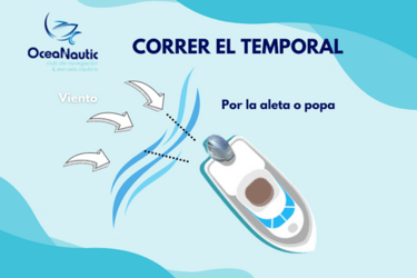 Capear el Temporal ¿Qué debes saber? | OceaNautic
